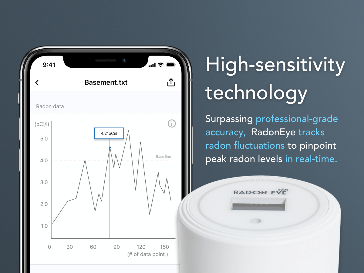 Enjoy reliable performance at a lower price with our refurbished RadonEye.
